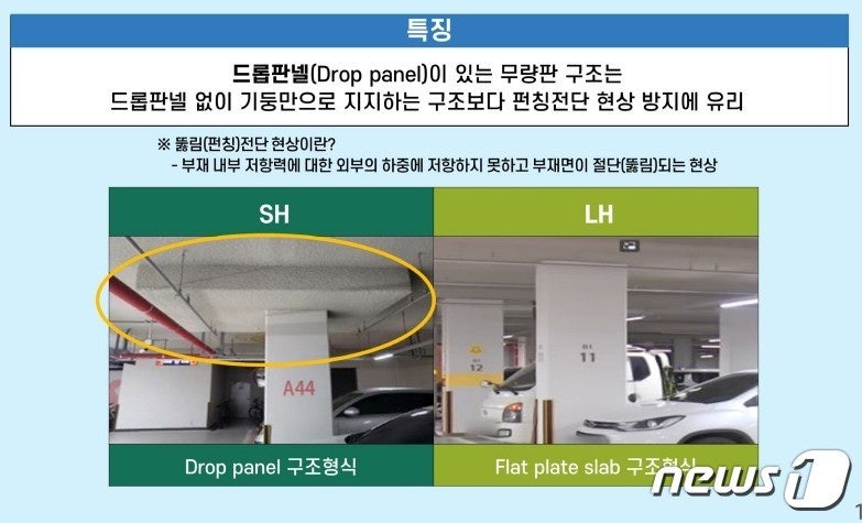 아파트 바닥구조 건물구조 3가지 벽식내력벽 기둥식라멘 무량판 구조 전단보강근 역할 네이버 블로그