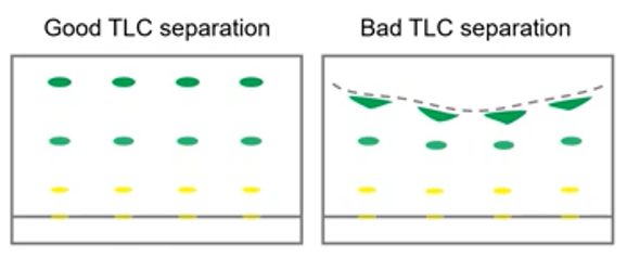 [분석화학] TLC(Thin Layer Chromatography) 쉽게 이해하기! : 네이버 블로그