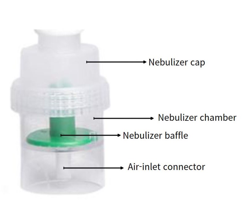 분무요법 Nebulizer 네뷸라이저 목적 사용법 주의사항 네이버 블로그