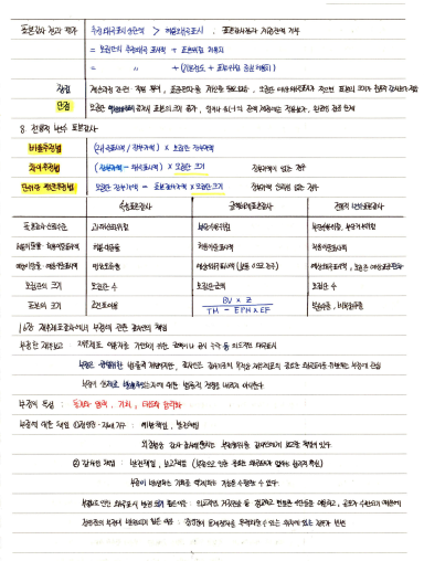 Cpa 공인회계사 합격 후기 난이도 공부방법 공부기간 활용 네이버 블로그