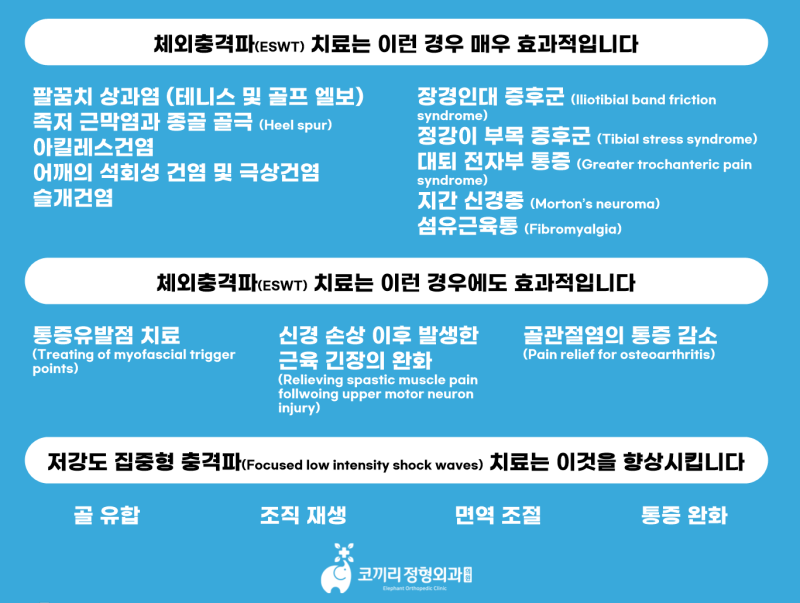 김해체외충격파 체외충격파 치료 효과와 적응증 및 금기증 네이버 블로그