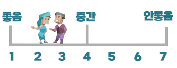 Mbti 궁합 Istj And Entp 궁합 연애 특징 밈 짤 차이 네이버 블로그