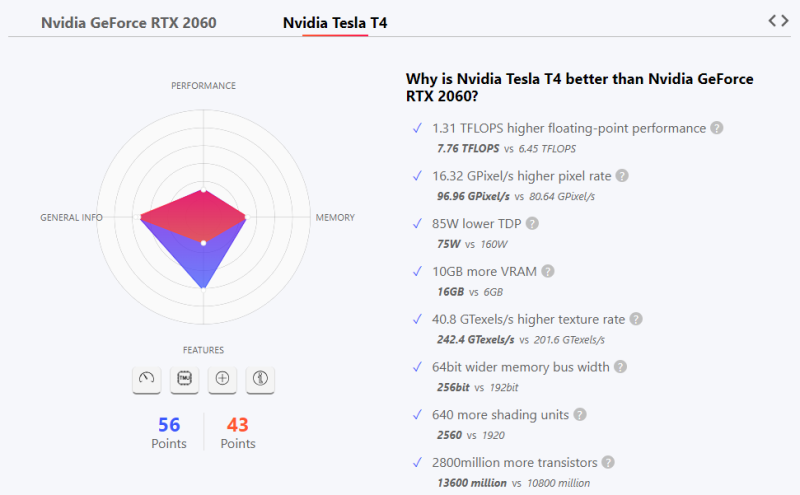 Stable Diffusion WebUI용 AI그래픽 카드 총정리: RTX 3060, RTX 3060Ti, RTX 3080 ...