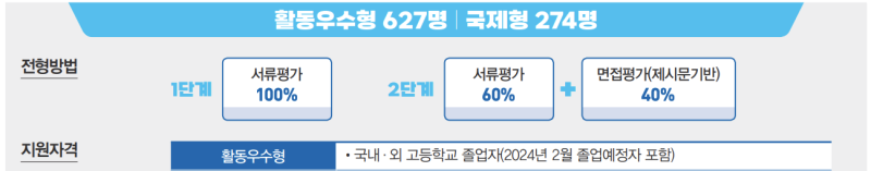 2024 입시 연세대학교 학생부종합전형활동우수형을 소개합니다 네이버 블로그