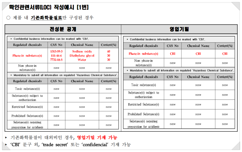 화학물질 수입요건 1탄 화학물질확인명세서 발급은 어떻게 해야할까요 네이버 블로그