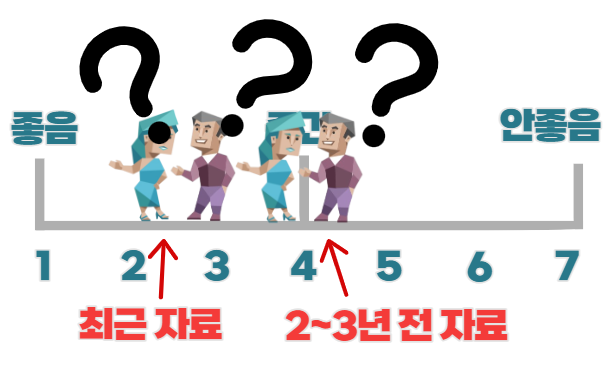 Mbti 궁합 Istj And Entp 궁합 연애 특징 밈 짤 차이 네이버 블로그