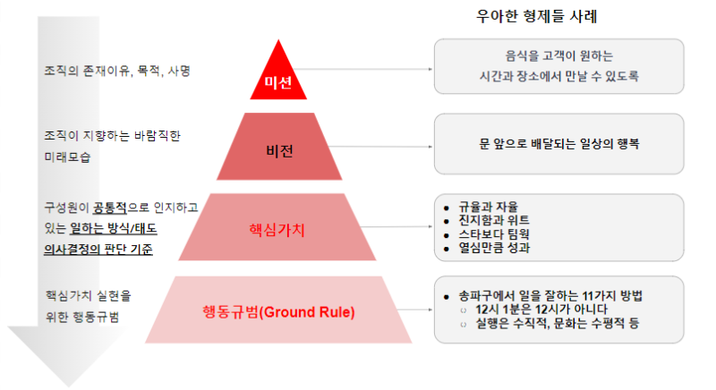 조직문화의 핵심 미션비전핵심가치그라운드룰이란 무엇인가대기업 Vs 스타트업 네이버 블로그