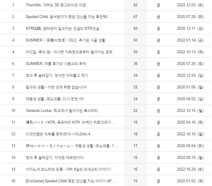 ThornSin 버전 업, 두번 째 리뷰 : 네이버 블로그