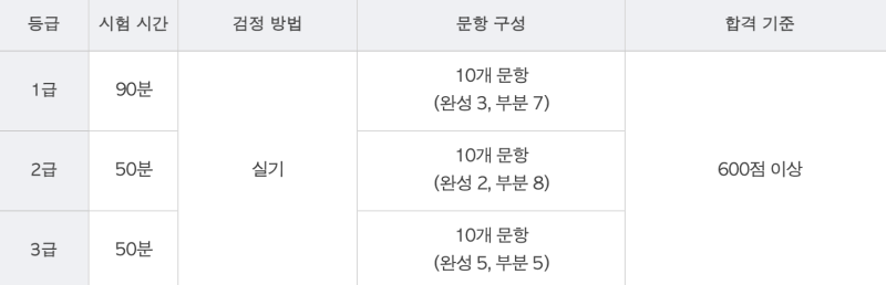 [코딩 자격증] COS Pro 2급 파이썬(Python) 합격 후기 | 비전공자 파이썬 독학, 공부방법 : 네이버 블로그