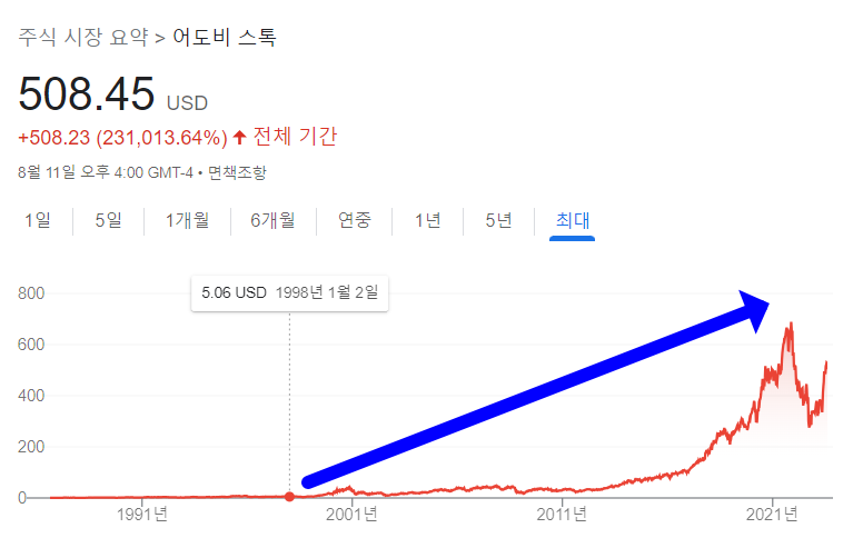 유니티 소프트웨어unity 장기투자 이유 Ft 회사 개요 주가 실적 이용현황 협업사례 네이버 블로그