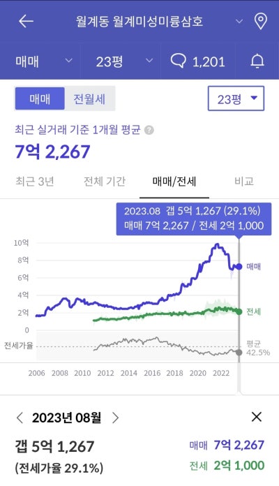서울 동북권 최대 개발 사업 광운대 역세권 개발 사업ft 지금 진입할까 말까 네이버 블로그