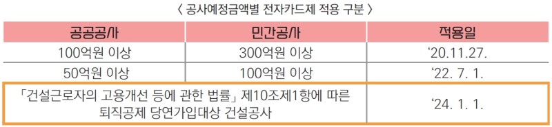 2024년 1월부터 전체 퇴직공제 현장 확대 적용되는 건설근로자 퇴직공제 전자카드제 성립신고와 일용직 신고 방법은 네이버 블로그
