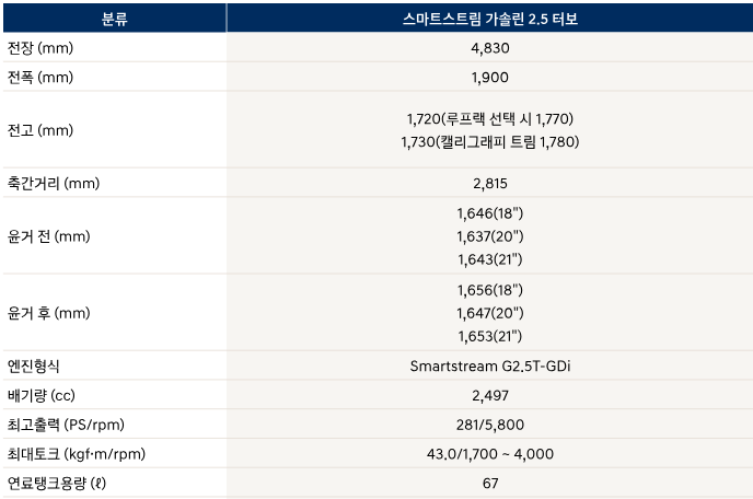 현대자동차 디 올 뉴 싼타페 가솔린 25 터보 기본 사양깡통 가격표 And 특징 살펴보기 직전 더 뉴 2023 싼타페