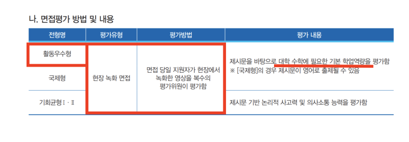 2024 입시 연세대학교 학생부종합전형활동우수형을 소개합니다 네이버 블로그