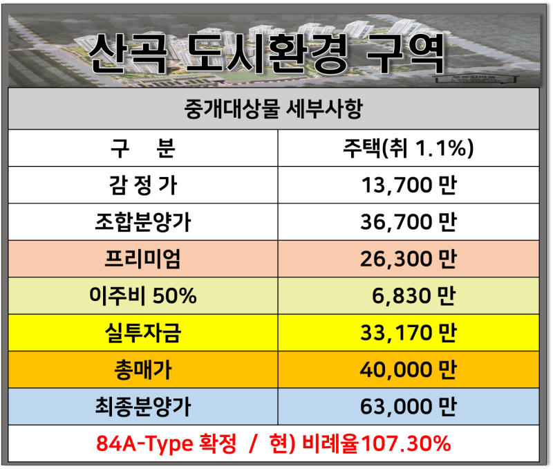 【84A 급매물】산곡도환구역84A타입/산곡동재개발/산곡동부동산/산곡 6구역재개발/산곡.청천재개발 : 네이버 블로그