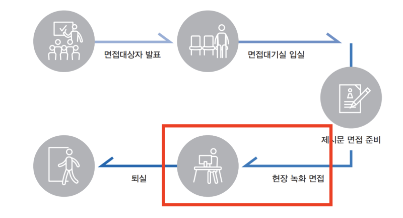 2024 입시 연세대학교 학생부종합전형활동우수형을 소개합니다 네이버 블로그