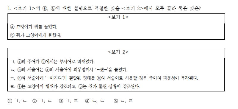피동과 사동 고1 국어 기출문제 및 정답과 해설 기본 이론 네이버 블로그