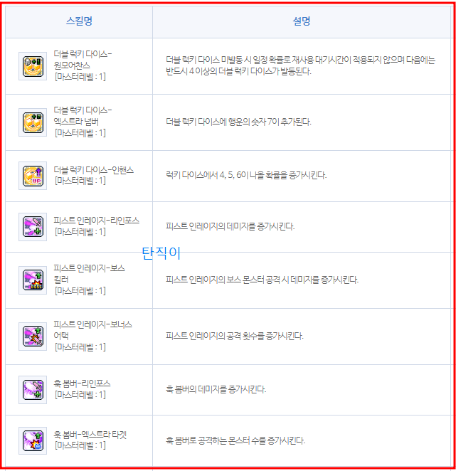 메이플스토리 바이퍼 스킬트리 코강 하이퍼 코어강화 어빌리티 최신버전 네이버 블로그