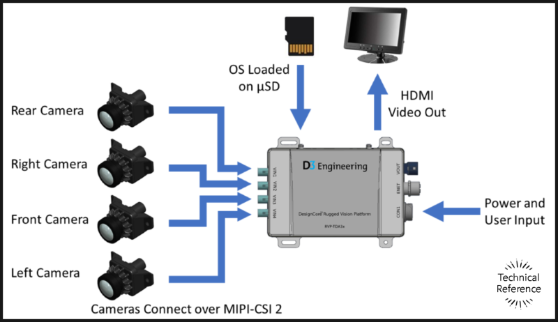 ECU 란 ? 자동차 전자 제어 장치 종류와 TCU 기능 살펴보자! : 네이버 블로그
