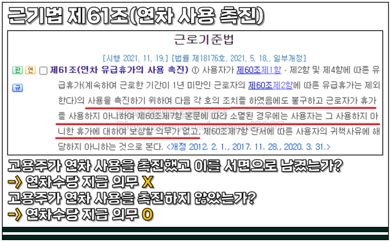 연차 발생기준 연차수당 계산법 및 지급기준은 어떻게 될까ft 근로기준법 네이버 블로그