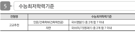 2023 서울과기대 수시등급 학과별 학생부교과학종 성적 비교 입결 내신 경쟁률 2024 서울과학기술대학교 수시 모집요강