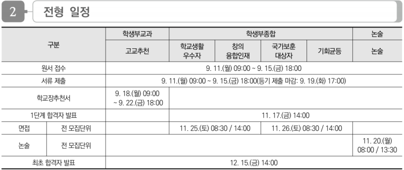 2023 서울과기대 수시등급 학과별 학생부교과학종 성적 비교 입결 내신 경쟁률 2024 서울과학기술대학교 수시 모집요강