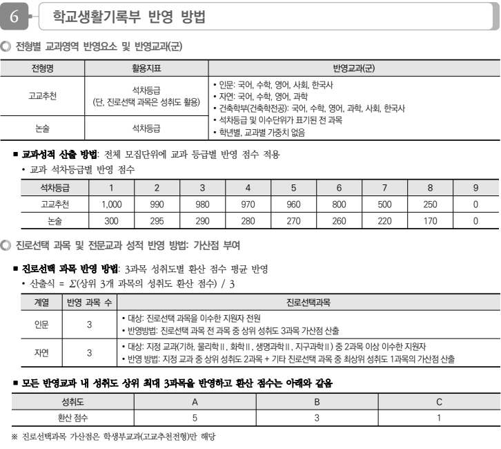 2023 서울과기대 수시등급 학과별 학생부교과학종 성적 비교 입결 내신 경쟁률 2024 서울과학기술대학교 수시 모집요강