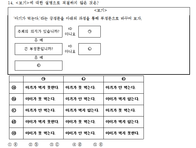 피동과 사동 고1 국어 기출문제 및 정답과 해설 기본 이론 네이버 블로그