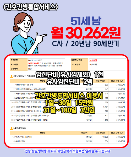 간병비보험추천 3가지feat간호간병통합서비스 비용 네이버 블로그