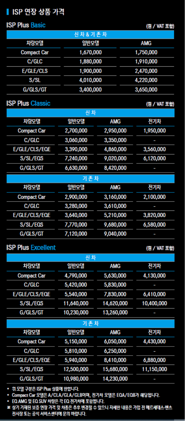 벤츠 보증연장 Isp Plus로 합리적으로 타는법 벤츠 유지비 네이버 블로그