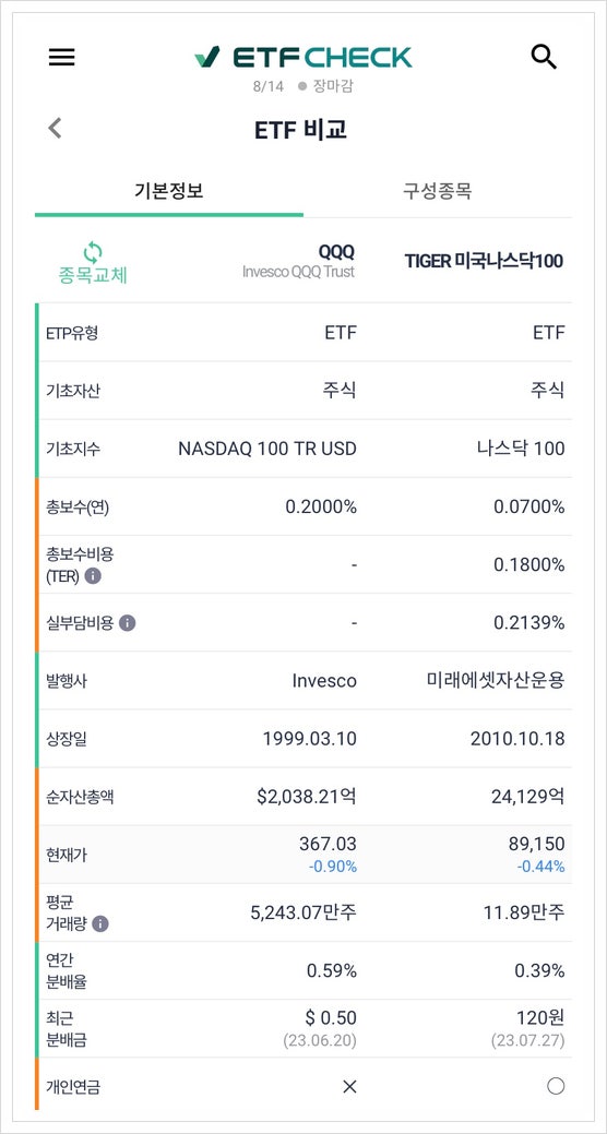[ETF 선택하기] 내가 원하는 ETF는 무엇?('ETF Check' 활용법) : 네이버 블로그