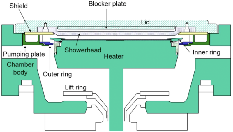 [반도체 제조 공학] 6-9 Other Types of CVD - PECVD, HDPCVD, MOCVD : 네이버 블로그