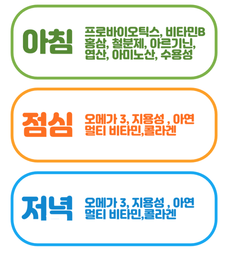영양제 먹는 시간 종류별로 정리 영양제 먹는 순서 왜 중요할까 네이버 블로그