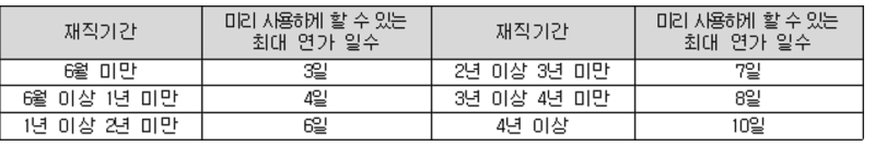 교사의 연가와 4세대 나이스neis 연가 신청 방법을 알아봅시다 네이버 블로그