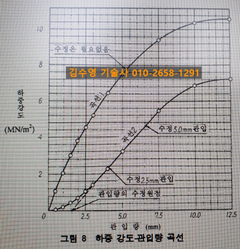 노상토 지지력비cbr시험ks F 23202015 김수영 기술사 네이버 블로그