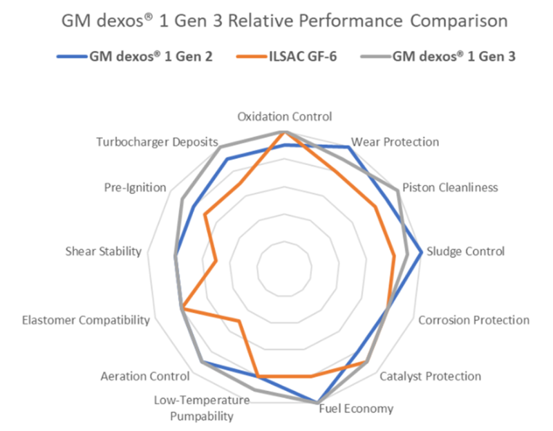 K8(GL3)엔진오일 추천 및 LPI 순정 엔진오일 교체 파트 품번 & 보쉬 대체 품번 및 엔진 오일 : 네이버 블로그
