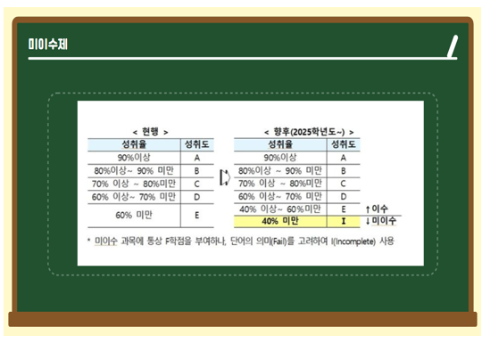 현중2이하 Vs 현중3 고교학점제 성적 낮으면 졸업 못하나요최소성취수준보장지도미이수제 네이버 블로그