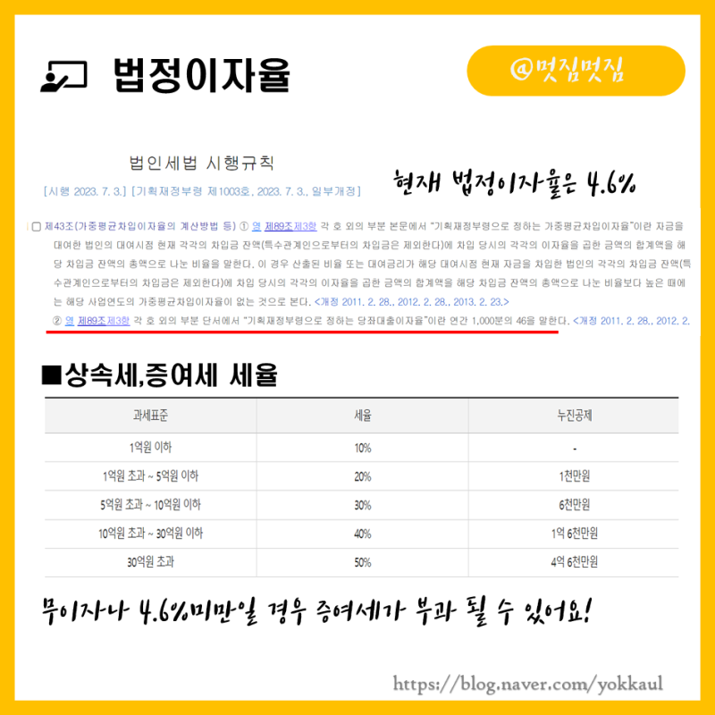 가족간 부모자식간 차용증 작성법 이자 공증 받는법 네이버 블로그