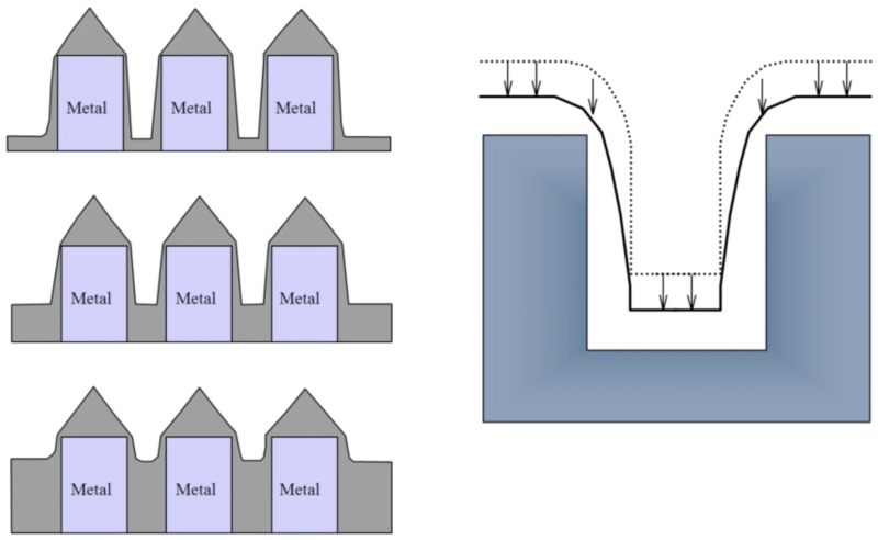 [반도체 제조 공학] 6-9 Other Types of CVD - PECVD, HDPCVD, MOCVD : 네이버 블로그