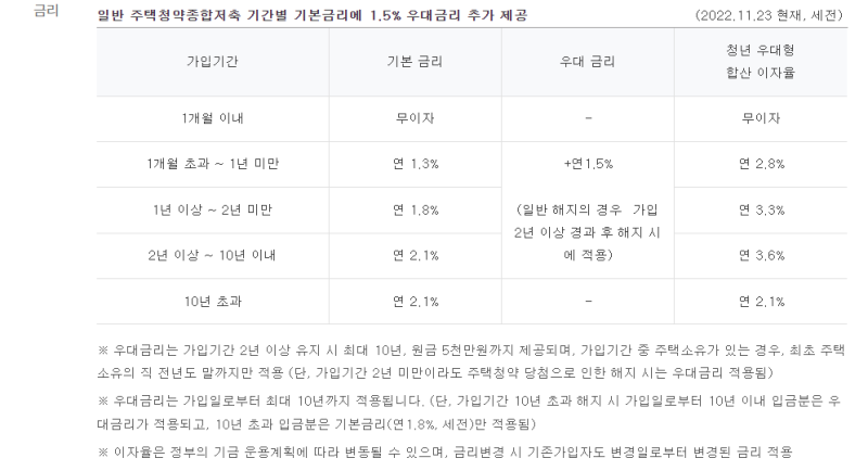하나은행 청년우대형주택청약통장으로 전환하기 전환대상 필요서류 납입횟수 인정여부 확인 네이버 블로그