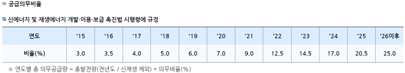 태양광발전 사업구조와 세무 종합소득세 부가세 조기환급 구축물 감가상각 Rec Rps 중소기업특별세액감면 네이버 블로그