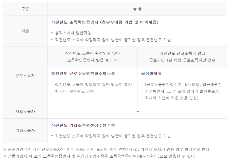 하나은행 청년우대형주택청약통장으로 전환하기 전환대상 필요서류 납입횟수 인정여부 확인 네이버 블로그