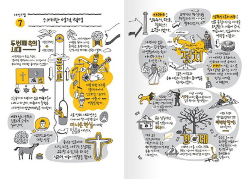 지능의역사 호세 안토니오 마리나 네이버 블로그
