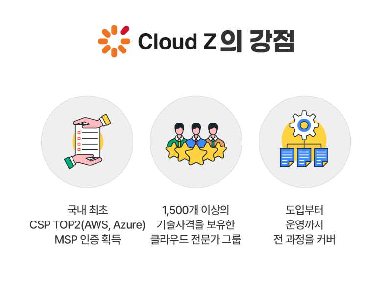 CSP는 뭐고 MSP는 뭐지? 클라우드 도입 전 꼭 알아야 할 필수 용어 | IT 단어장 : 네이버 블로그