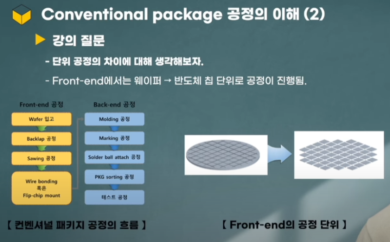 반도체 후공정 Packaging에 대해서한밭대 윤창민교수님 강의 네이버 블로그