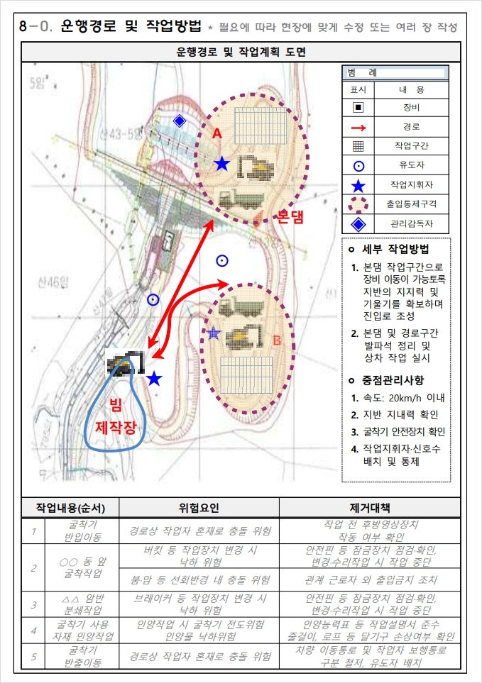 건설현장 위험 기계장비 표준 작업계획서 이동식크레인 굴착기 고소작업대 트럭 콘크리트펌프카 항타기 6종 네이버 블로그