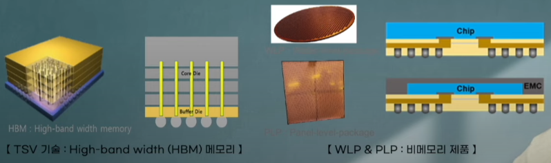 반도체 후공정 Packaging에 대해서(한밭대 윤창민교수님 강의) : 네이버 블로그