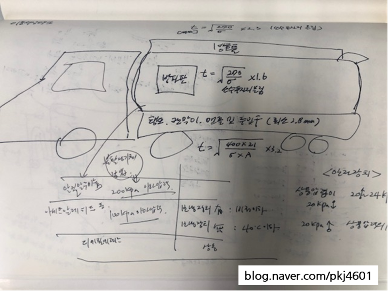위험물기능장 실기 정리지하탱크저장소 간이탱크저장소 이동탱크저장소의 구조 설비 기준 누유검사관 탱크전용실 방호틀