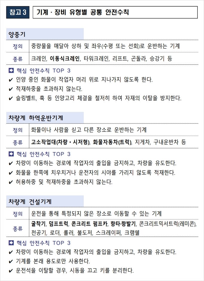 건설현장 위험 기계장비 표준 작업계획서 이동식크레인 굴착기 고소작업대 트럭 콘크리트펌프카 항타기 6종 네이버 블로그