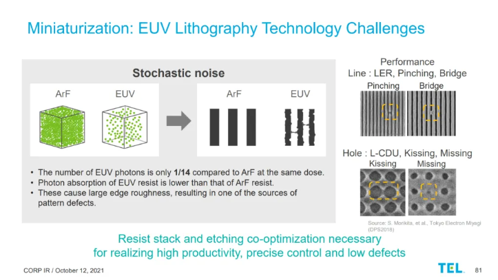 Metal PR의 도입 : EUV Process상의 중요한 변화 : 네이버 블로그